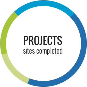 CARMA Industries | Canada's National Submetering Company