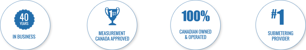 CARMA Industries | Canada's National Submetering Company