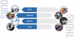 CARMA Industries | Canada's National Submetering Company